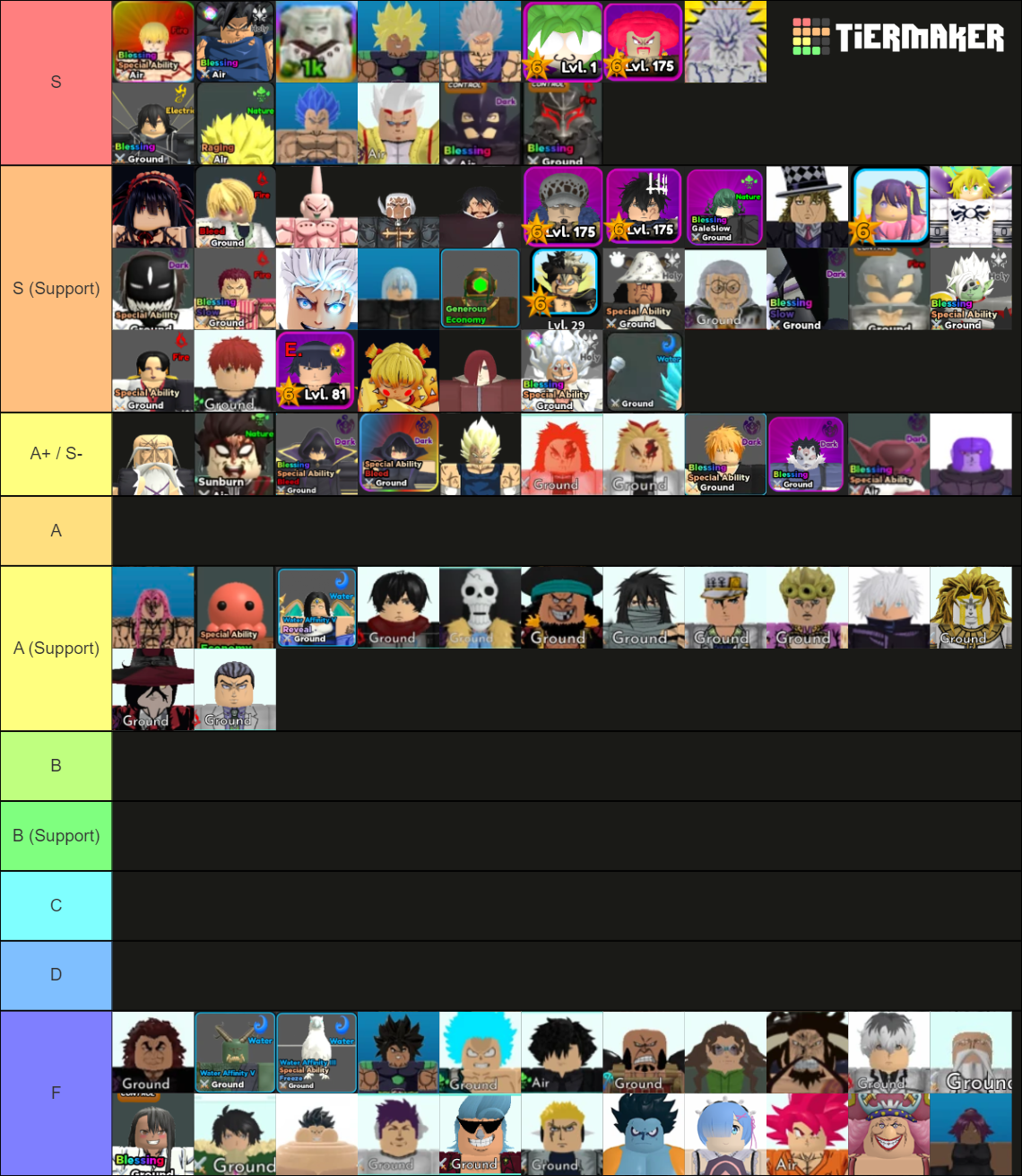 All Star Tower Defense Official Tier List (Community Rankings) - TierMaker