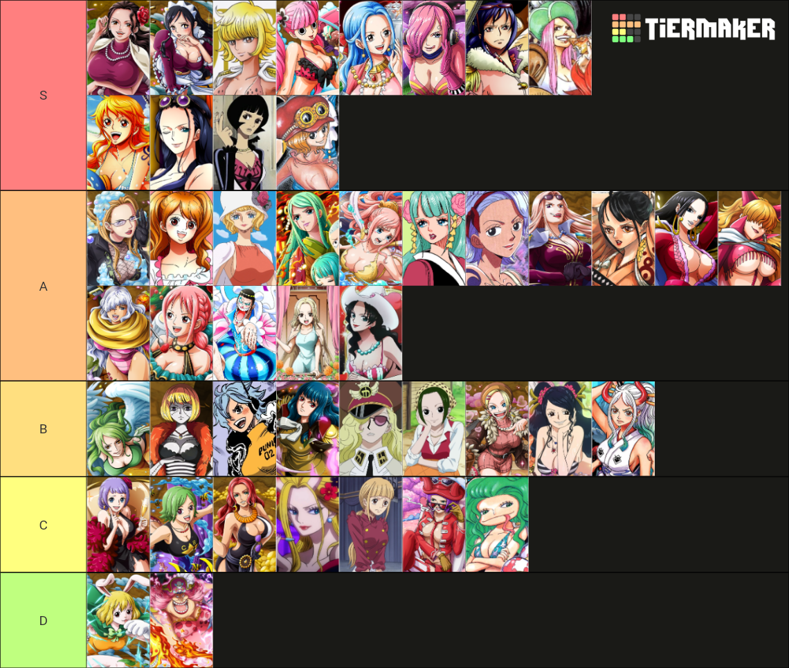 One Piece Waifu (2023 - Egghead Updated) Tier List (Community Rankings ...
