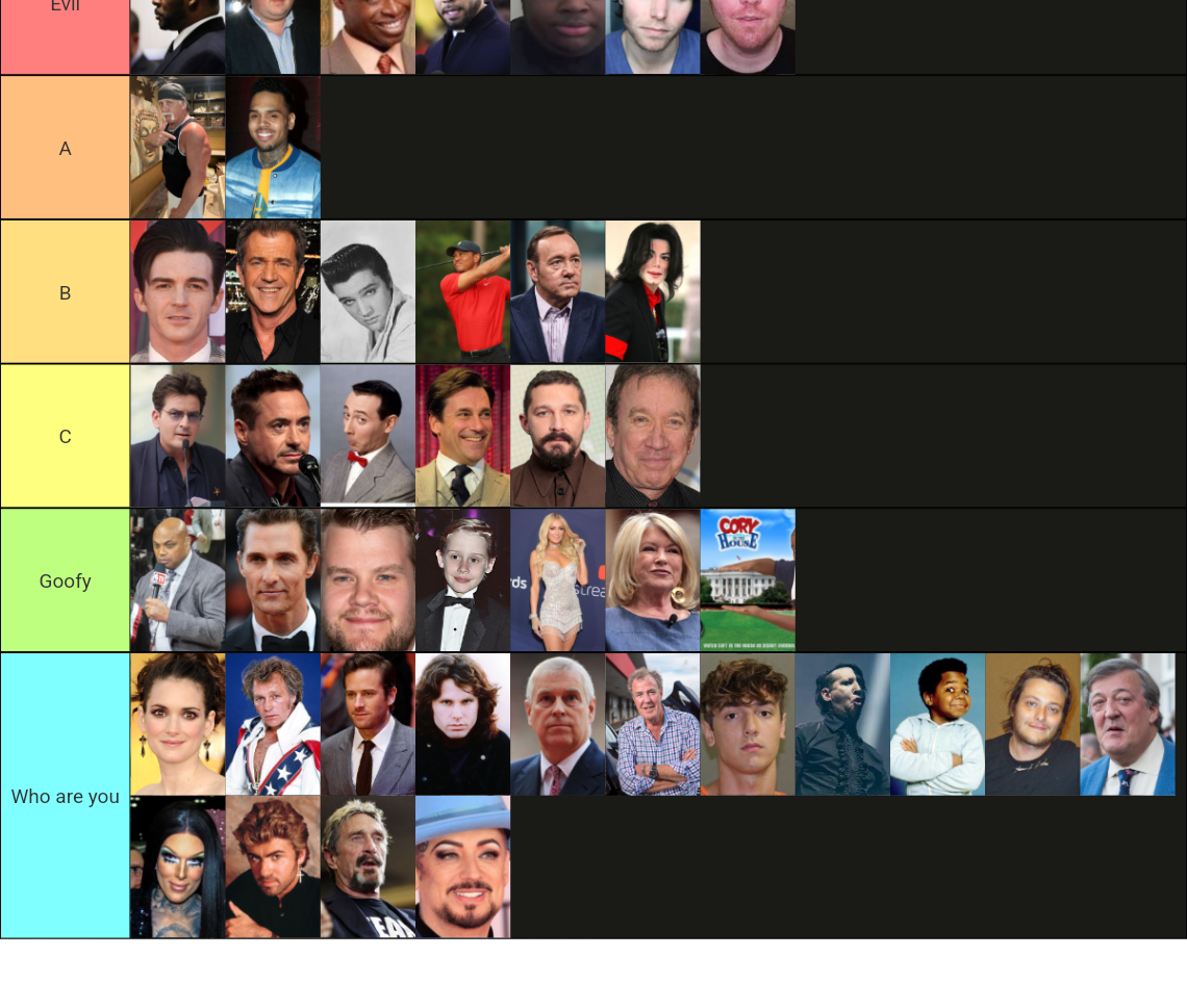 Bad Celebrities Tier List (Community Rankings) - TierMaker