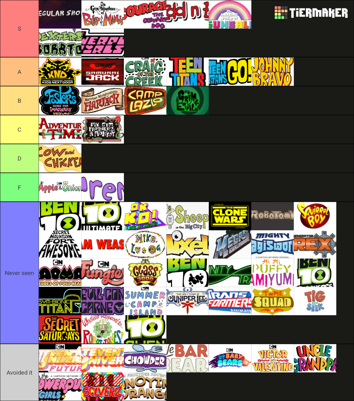 Cartoon Network Cartoons Tier List (Community Rankings) - TierMaker