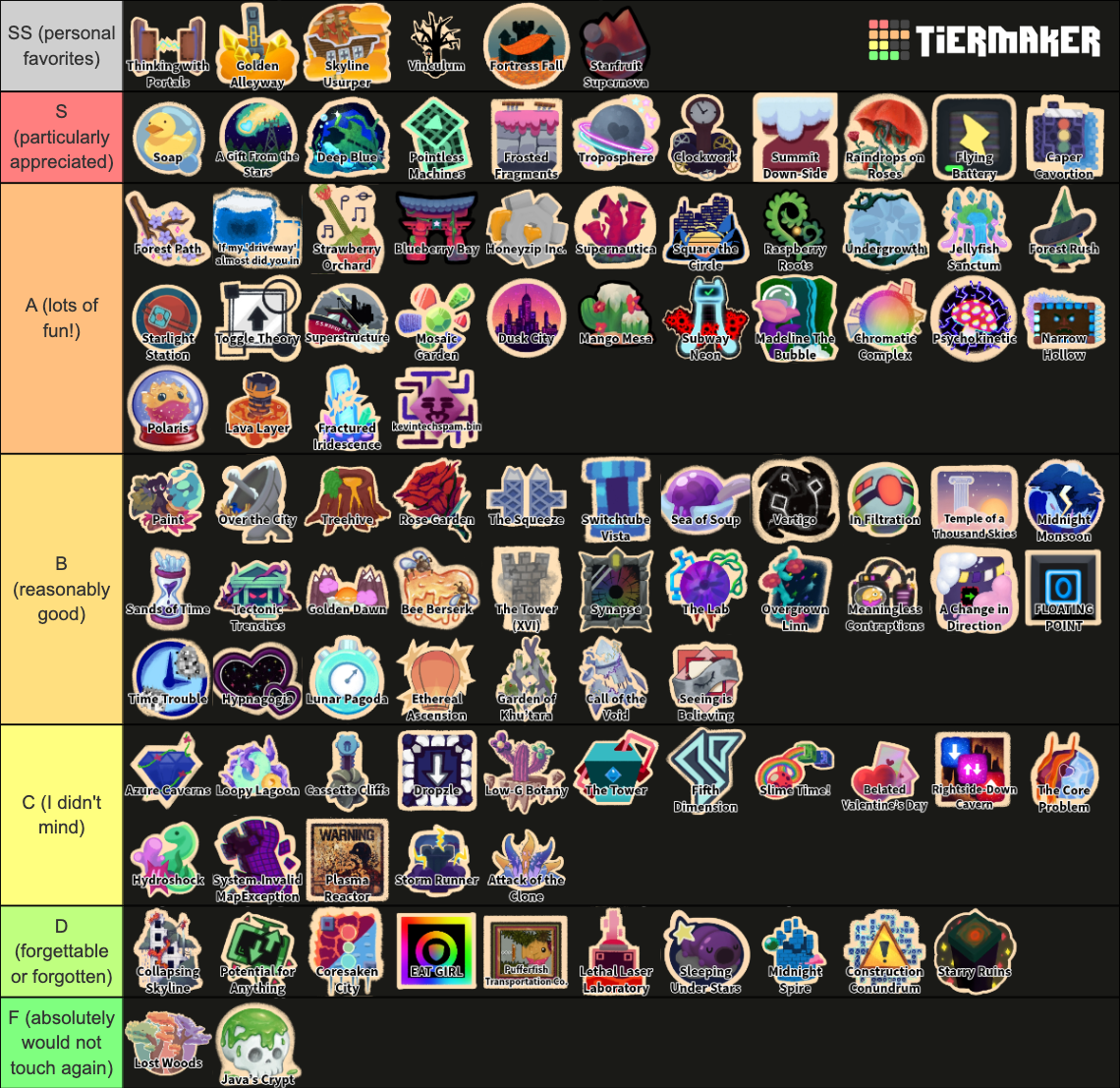Celeste Strawberry Jam - All Maps Tier List (Community Rankings ...