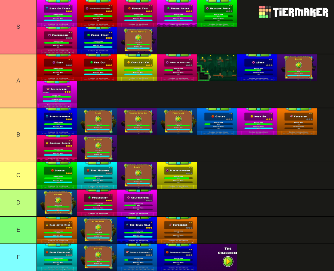 Geometry dash all levels (2.2 version) Tier List (Community Rankings ...