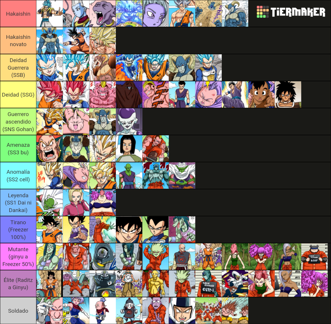 Moro Arc power levels Tier List (Community Rankings) - TierMaker