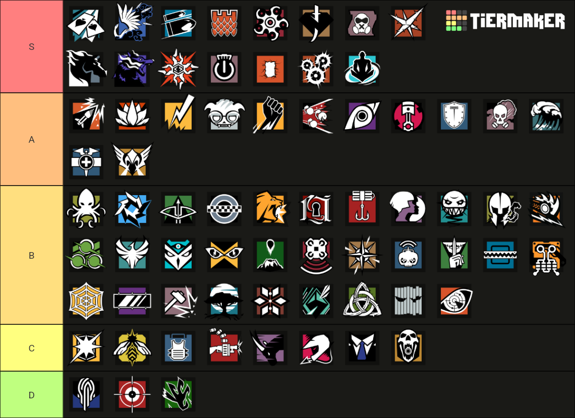 Rainbow Six Siege Operators (Y8S4) Tier List (Community Rankings ...