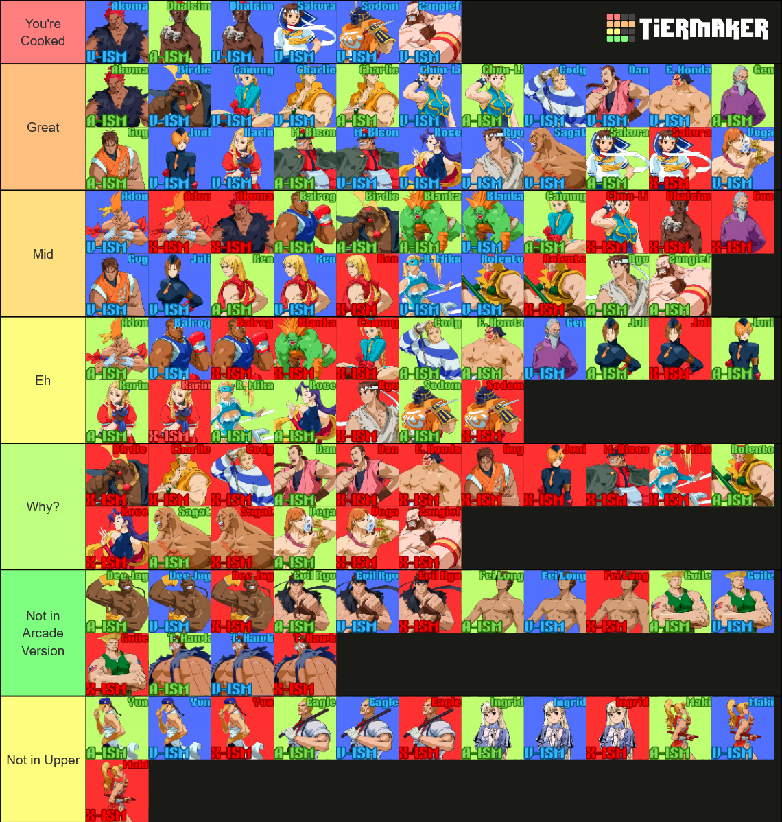 Steet Fighter Alpha 3 Tier List (Community Rankings) - TierMaker