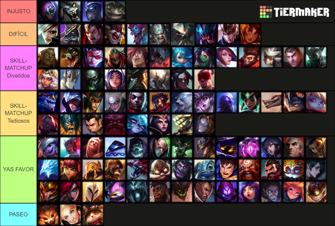 League of Legends All champions 14.7 Tier List (Community Rankings ...
