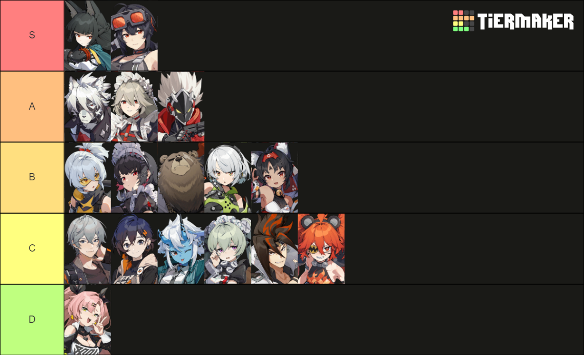 Zenless Zone Zero Characters Tier List (Community Rankings) - TierMaker