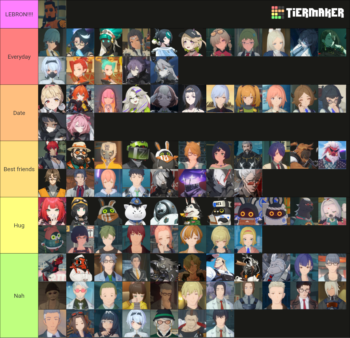Zenless Zone Zero (zzz) playable characters + Npc 2.0+ Tier List ...