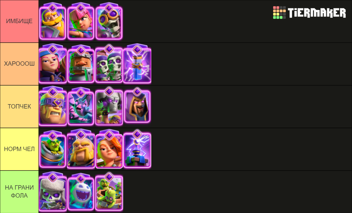 Clash Royale all cards and evolutions June 2024 Tier List (Community Rankings) - TierMaker