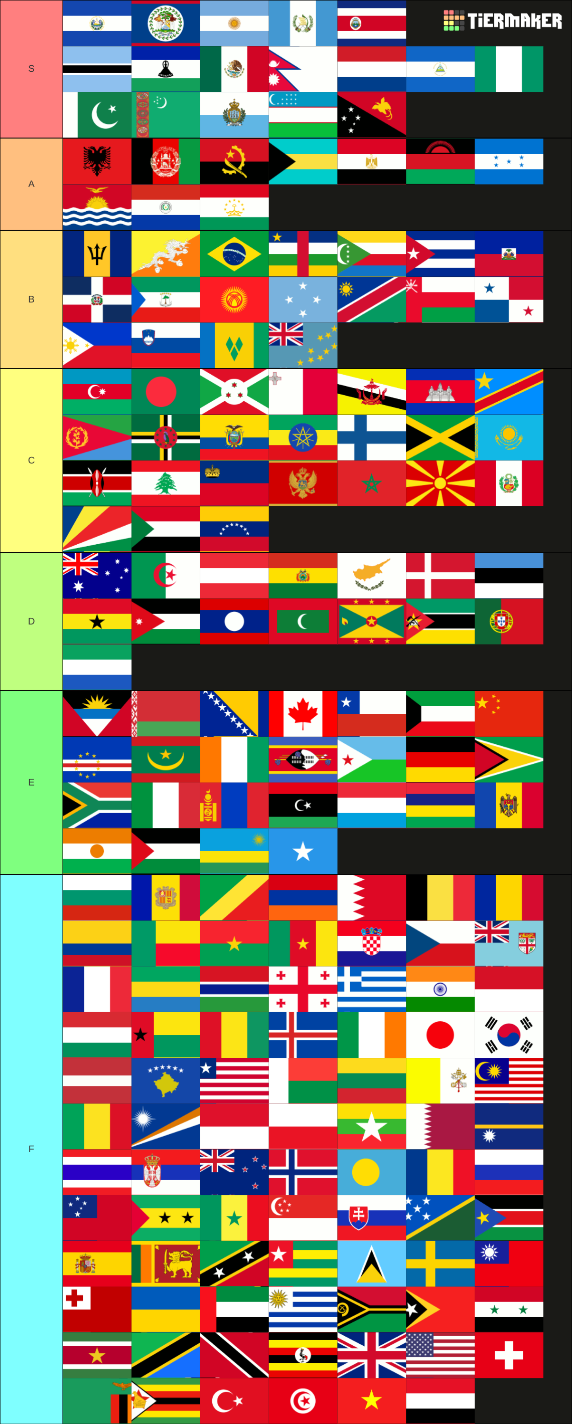 Country Flags Tier List (Community Rankings) - TierMaker