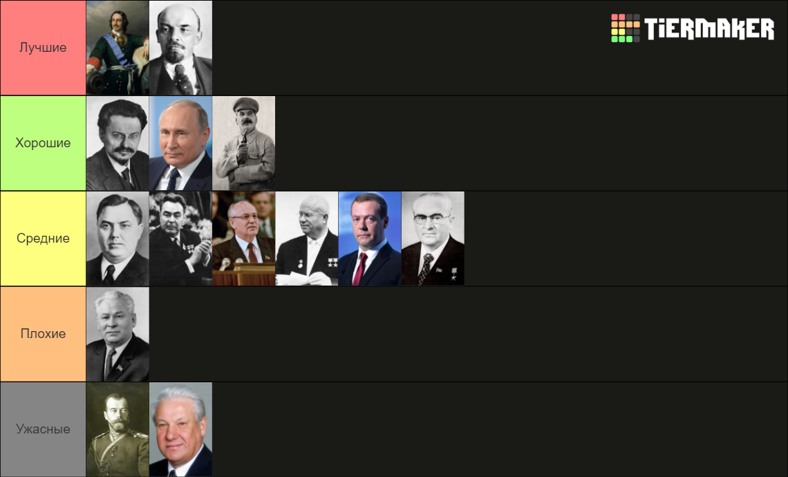 Russian/Soviet Leaders Tier List (Community Rankings) - TierMaker