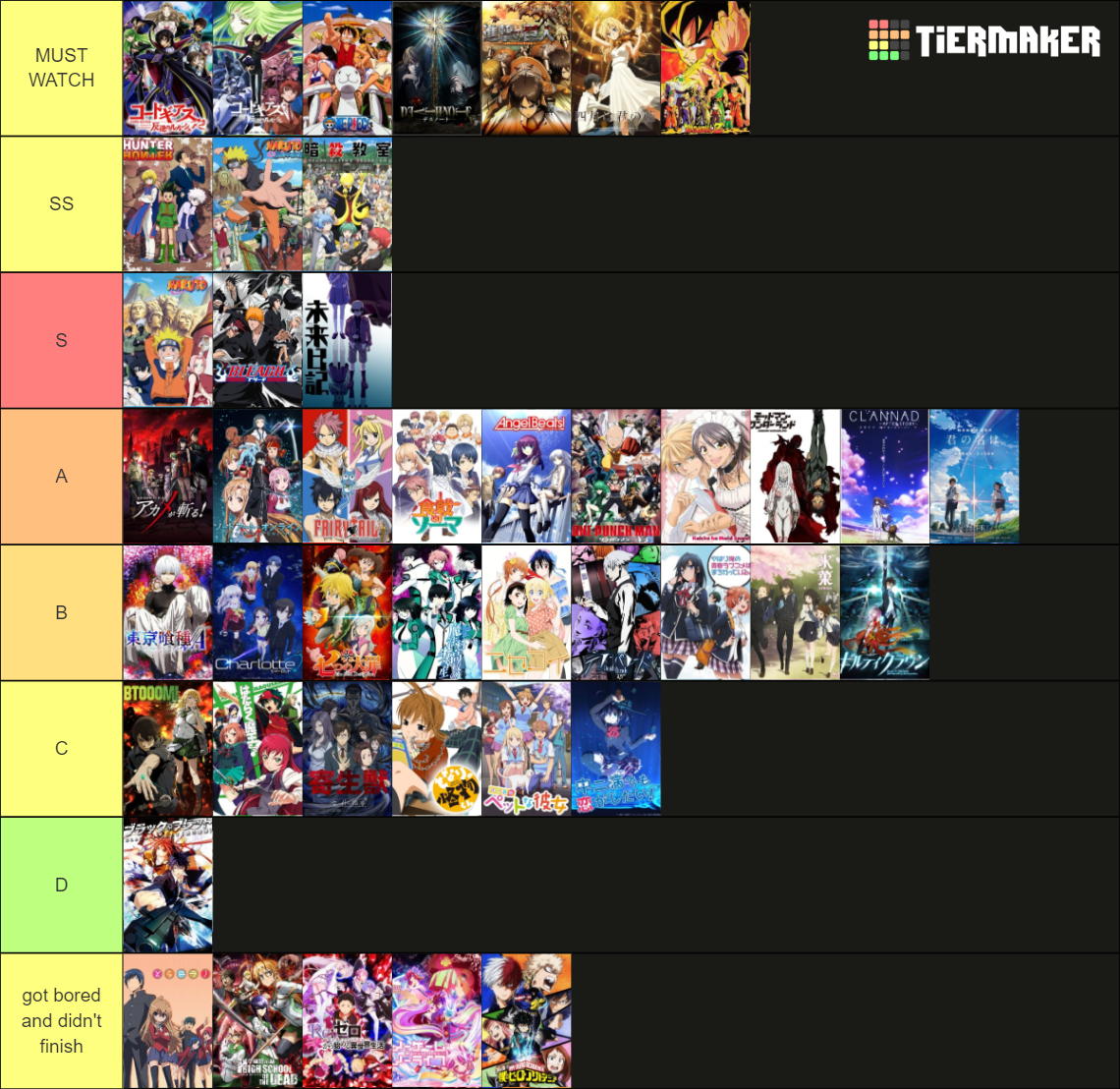Top 100 Anime Tier List (Community Rankings) - TierMaker