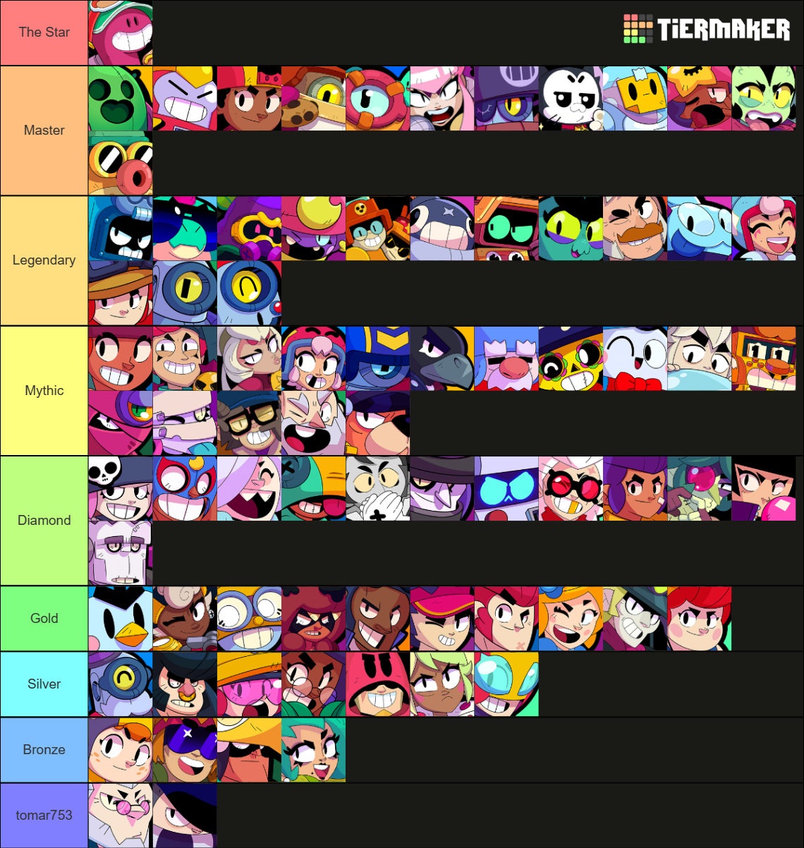 Brawl Stars characters Tier List (Community Rankings) - TierMaker