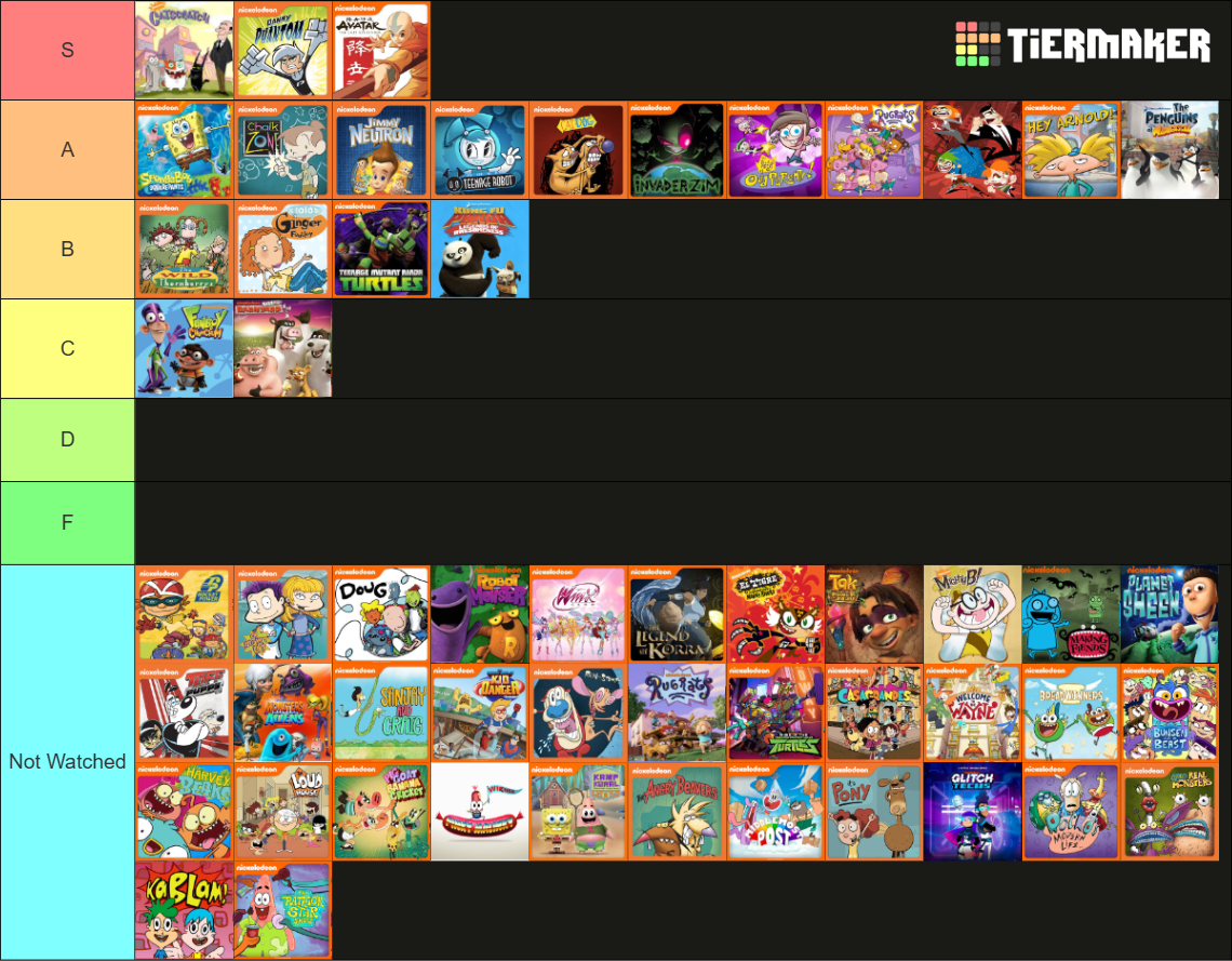 Nickelodeon's Nicktoons Tier List (Community Rankings) - TierMaker