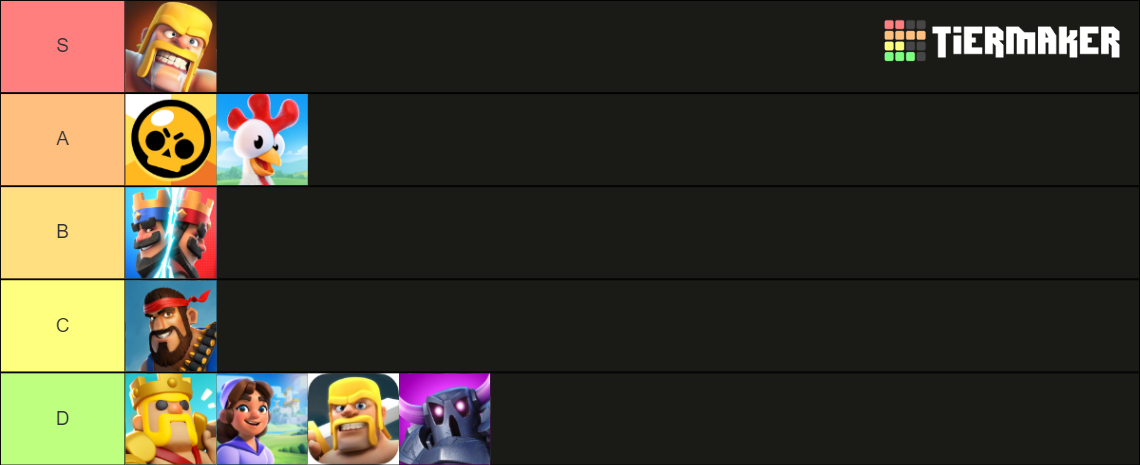Supercell Games Tier List (Community Rankings) - TierMaker