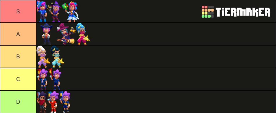 Brawl Stars ALL SKINS (Often Updated !) Tier List (Community Rankings ...