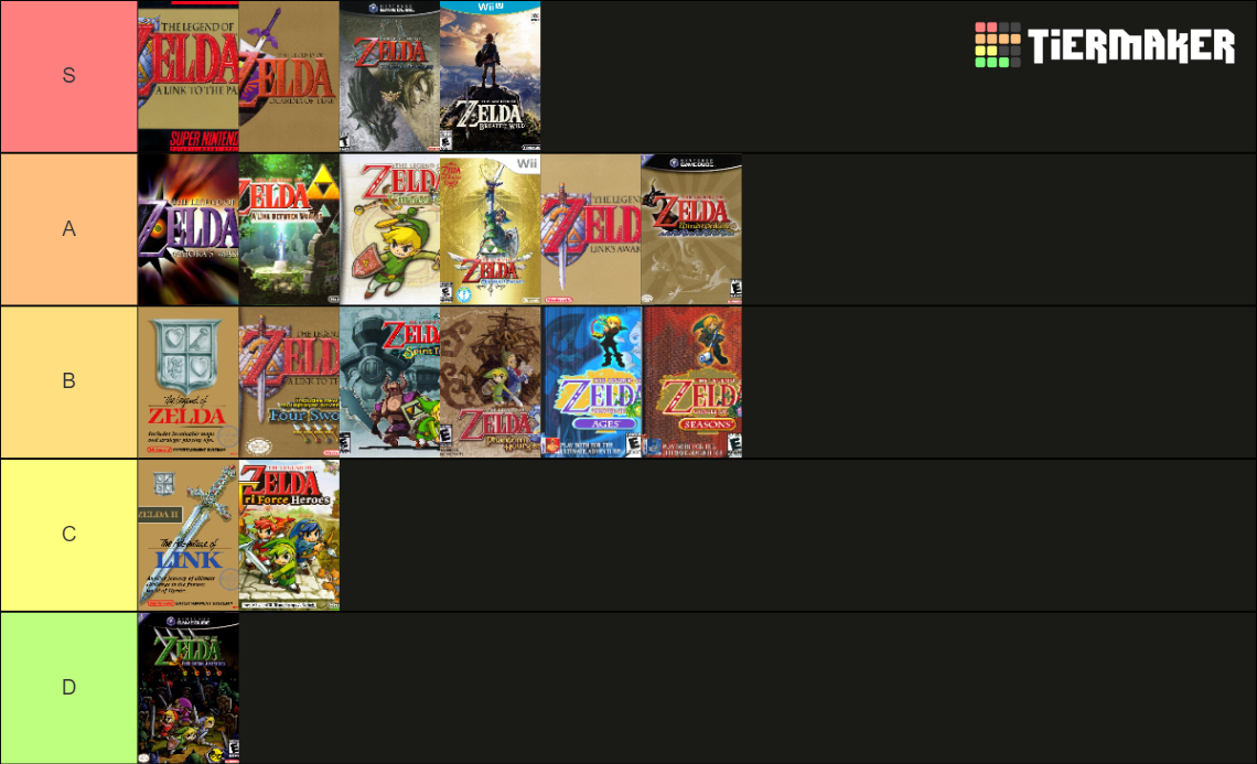 The Legend of Zelda Games Tier List (Community Rankings) - TierMaker