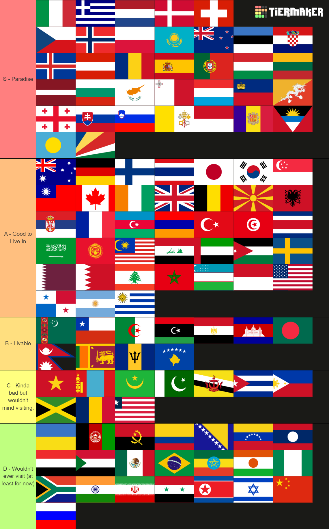 Countries of the World, ranked Tier List (Community Rankings) - TierMaker