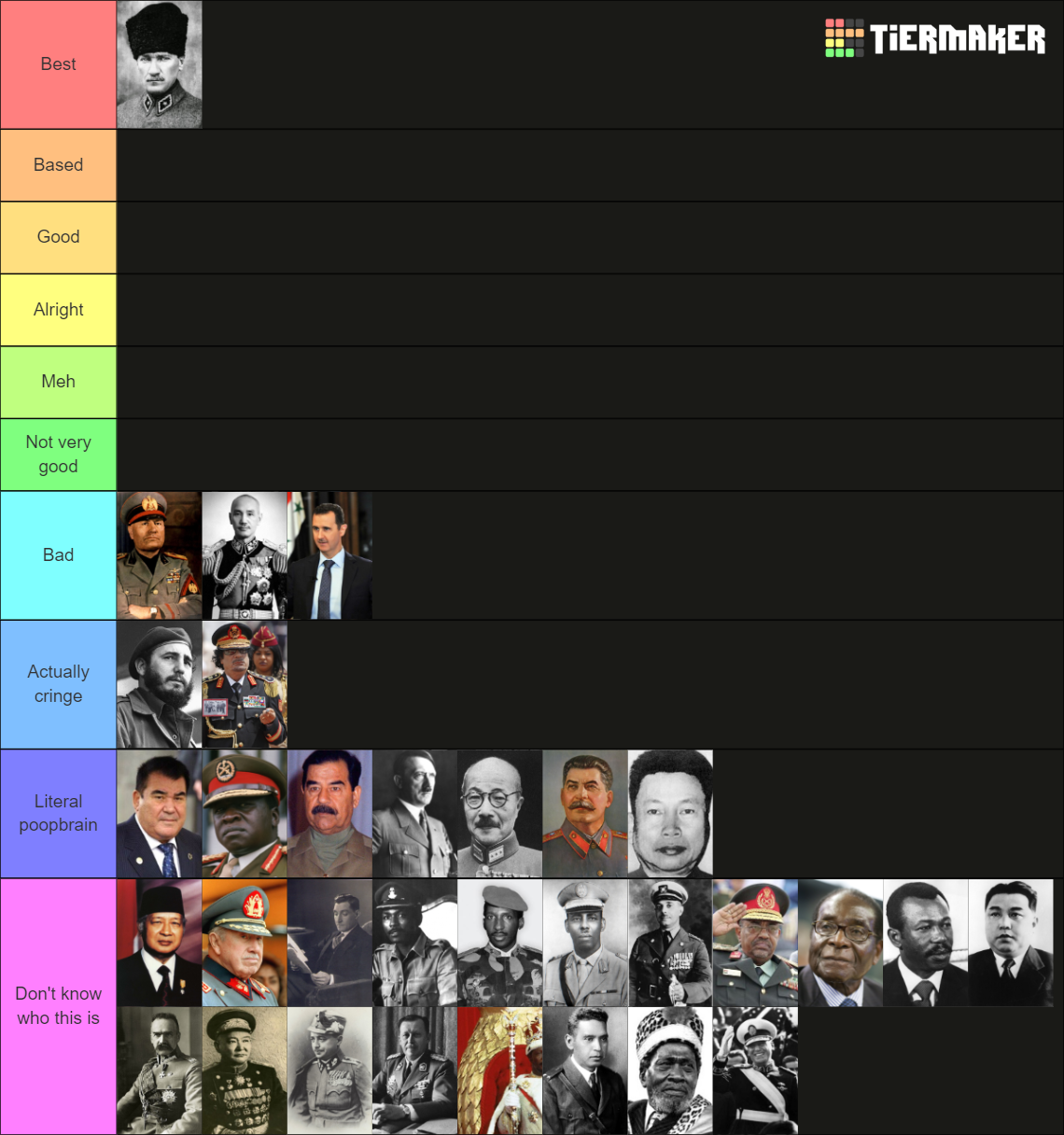 Dictator Tier List (Community Rankings) - TierMaker