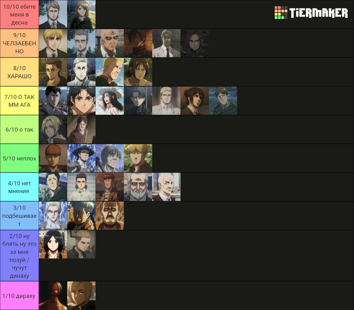 Attack on Titan All Main Anime Characters S1-S4 Tier List (Community ...