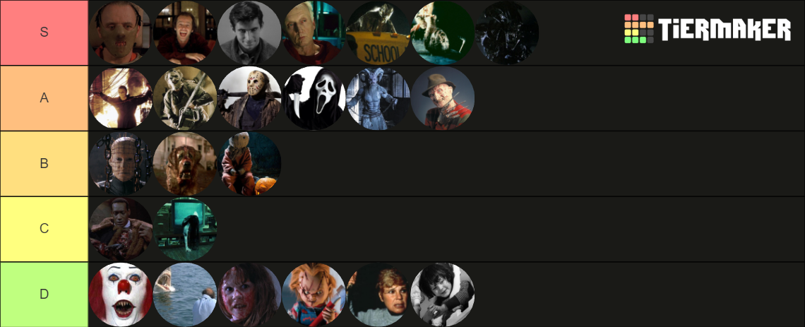 Recent Horror Tier Lists - TierMaker
