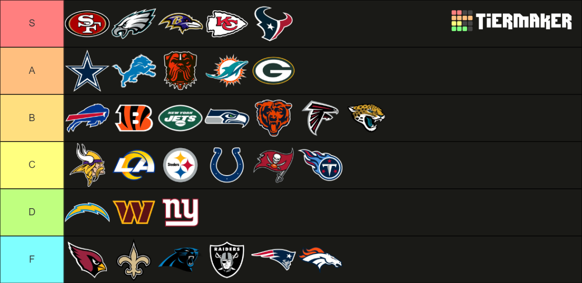 NFL (With Logos) Tier List (Community Rankings) - TierMaker