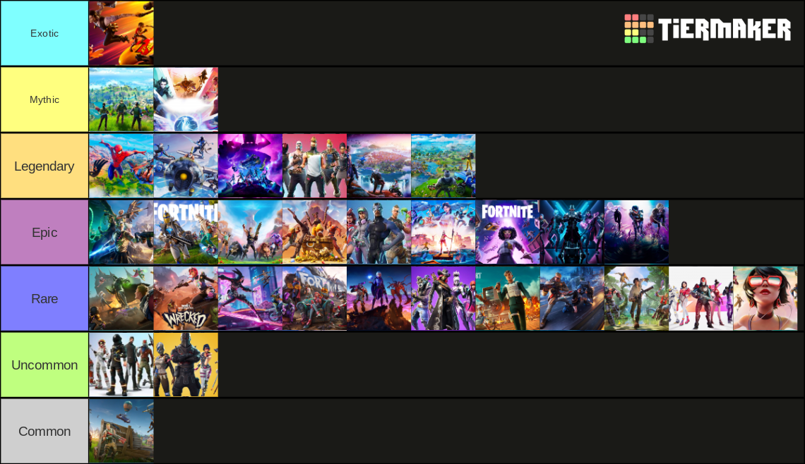 Fortnite Seasons Tier List (Community Rankings) - TierMaker