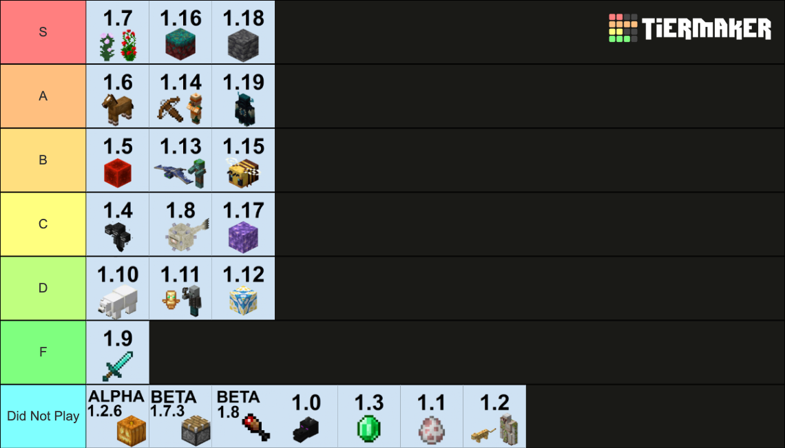 Rank Every Minecraft Update Tier List (Community Rankings) - TierMaker