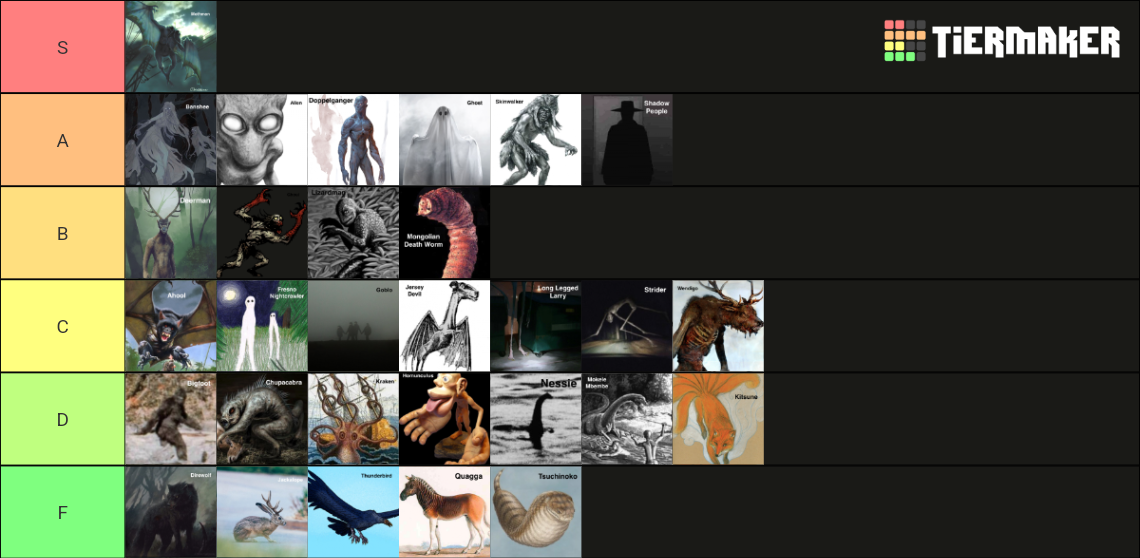 Cryptids Tier List (Community Rankings) - TierMaker