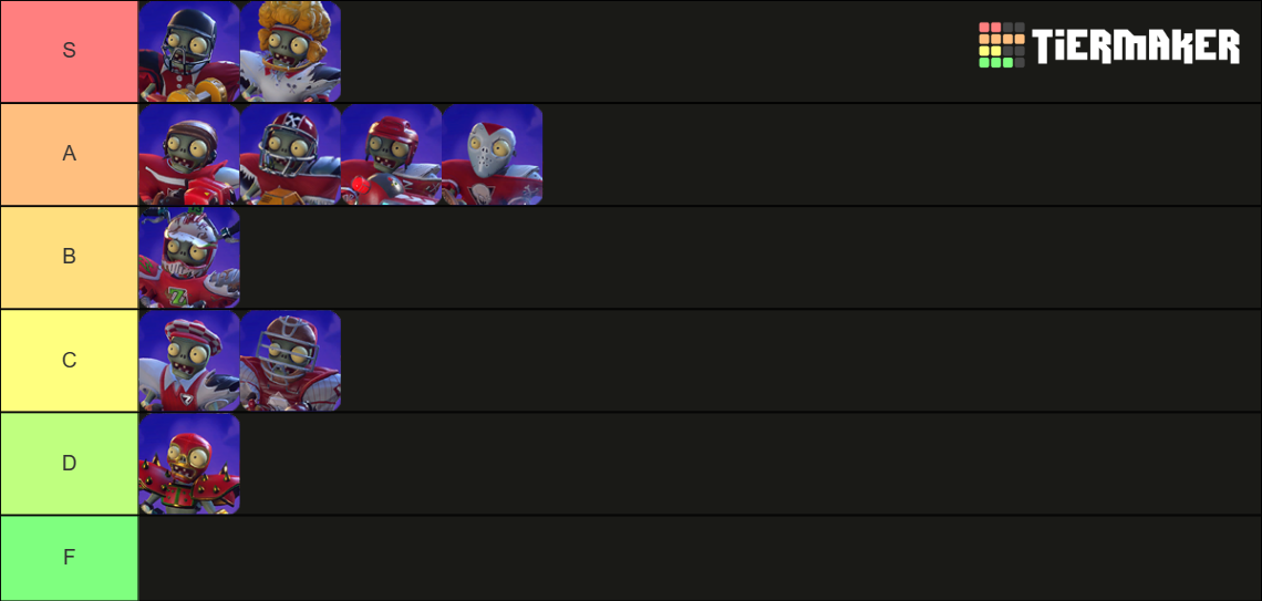 PvZ:GW2 all All-Star ranking Tier List (Community Rankings) - TierMaker