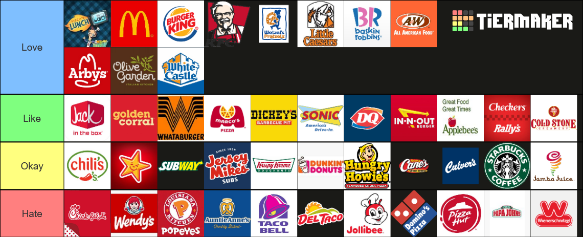 Every U.S. Restaurant Chain Tier List (Community Rankings) - TierMaker