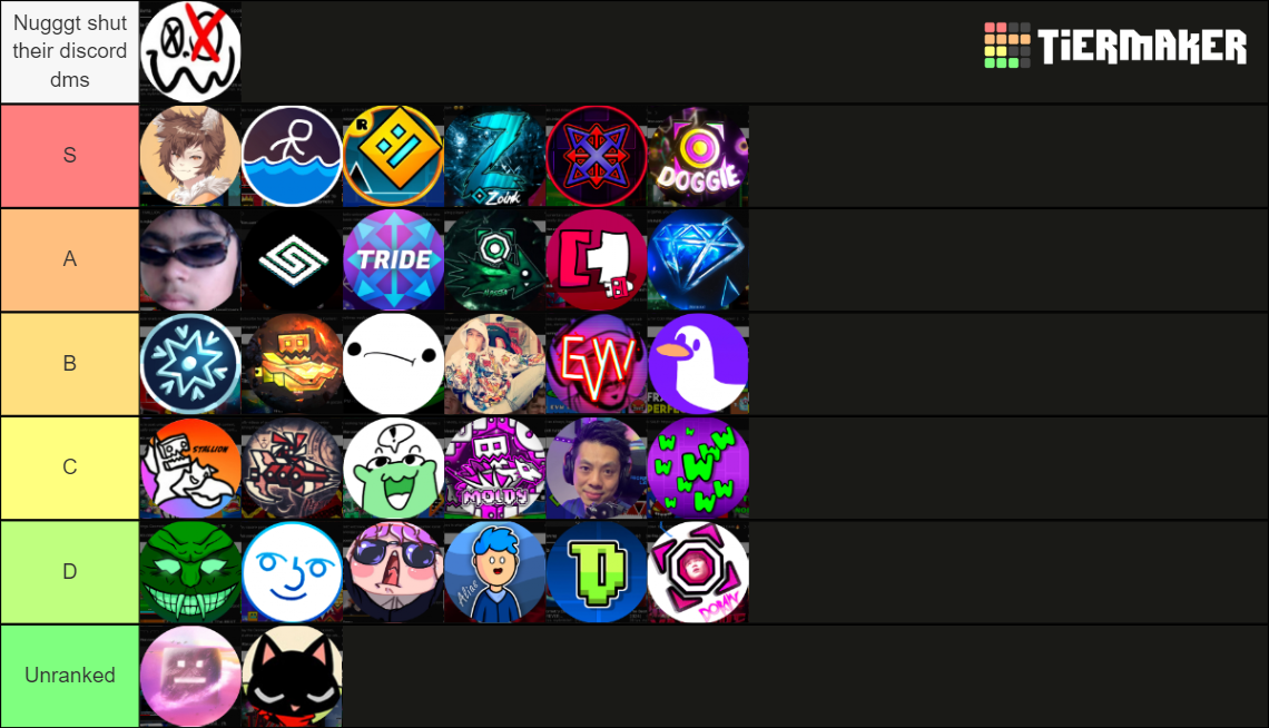 All GD youtubers Tier List (Community Rankings) - TierMaker