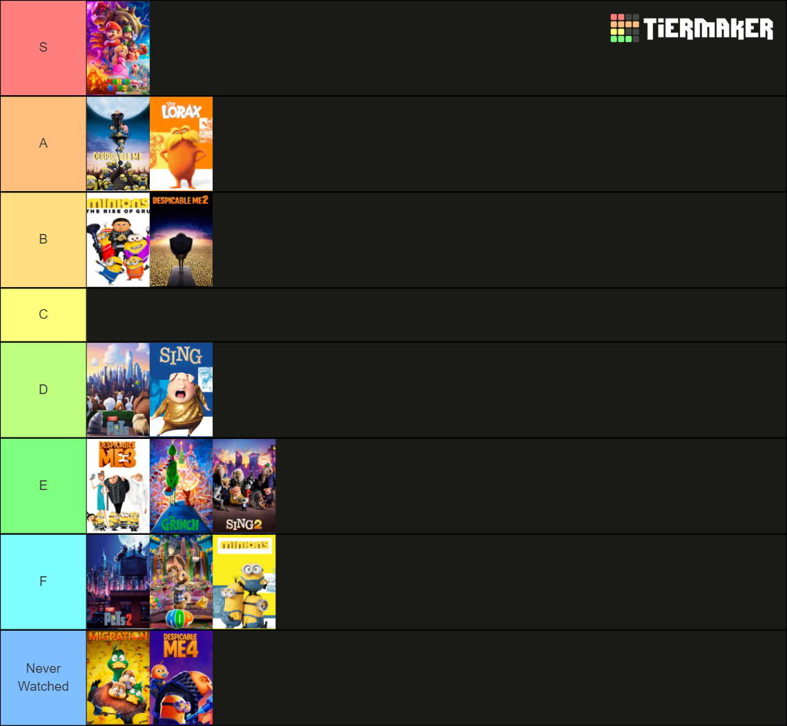 All Illumination Animation Films Tier List (Community Rankings) - TierMaker
