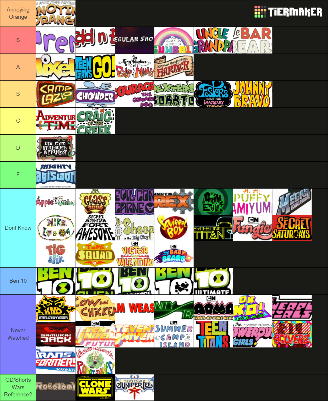 Cartoon Network Cartoons Tier List (Community Rankings) - TierMaker