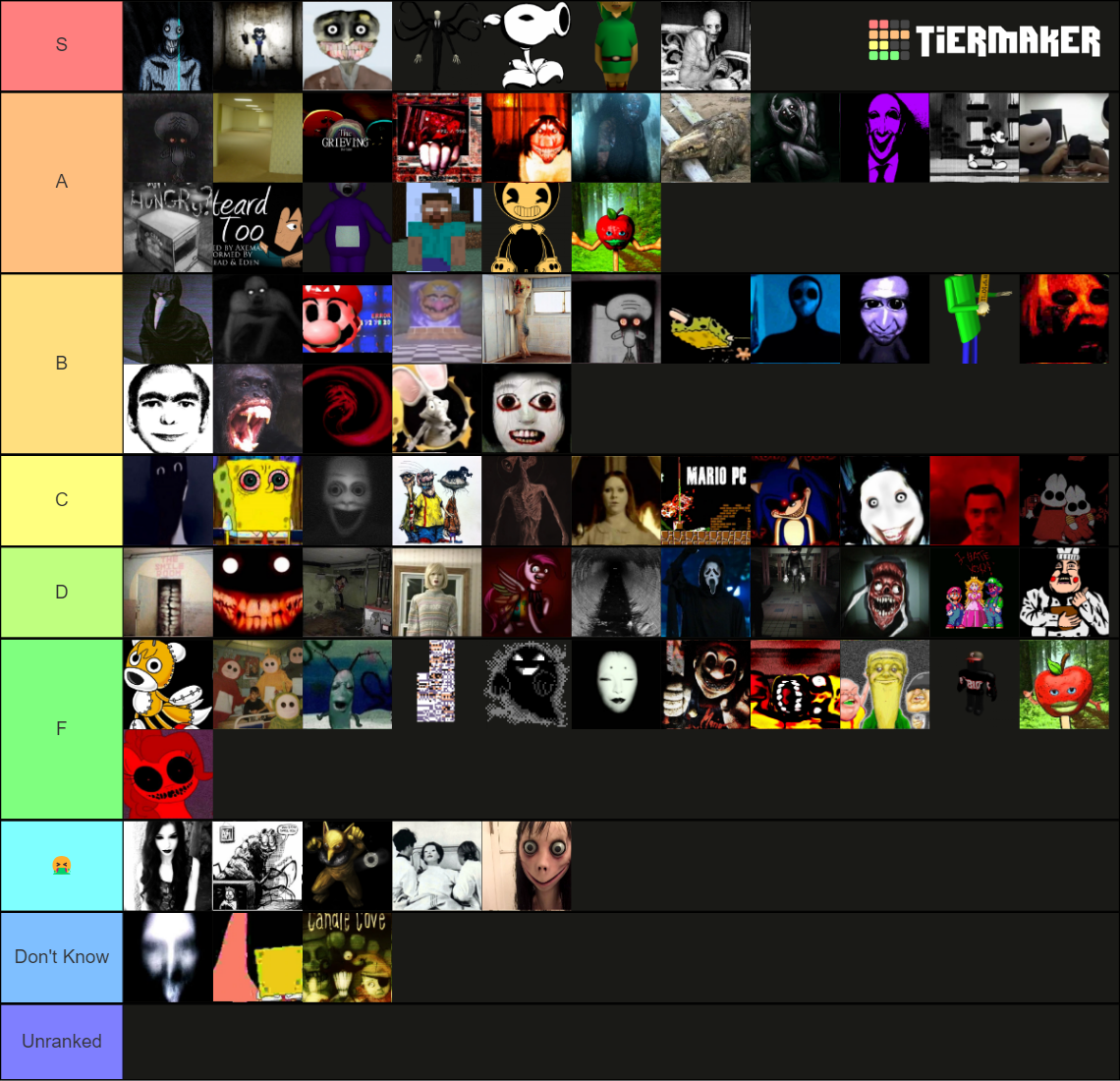 Definitive Creepypasta Tier List (Community Rankings) - TierMaker