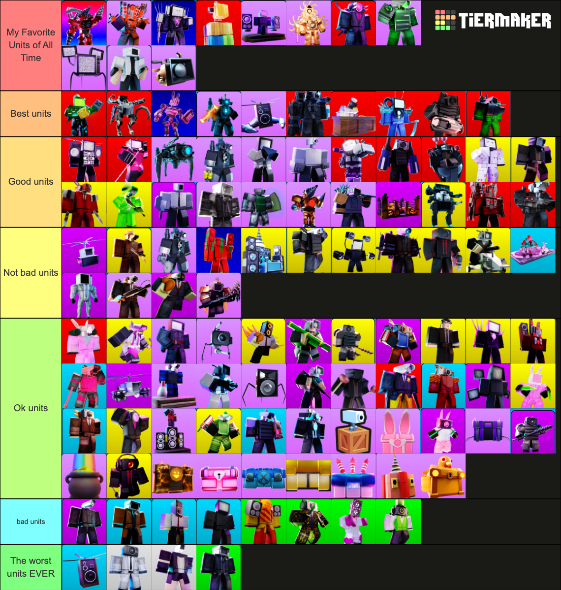 Toilet tower defense all units In the game 2024 Tier List (Community ...