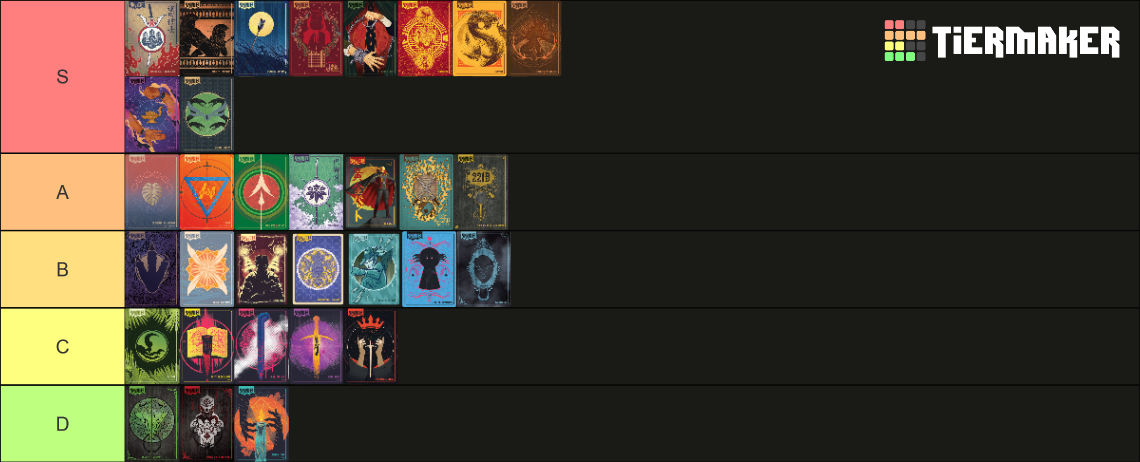 Unmatched (January 2024) Tier List (Community Rankings) - TierMaker