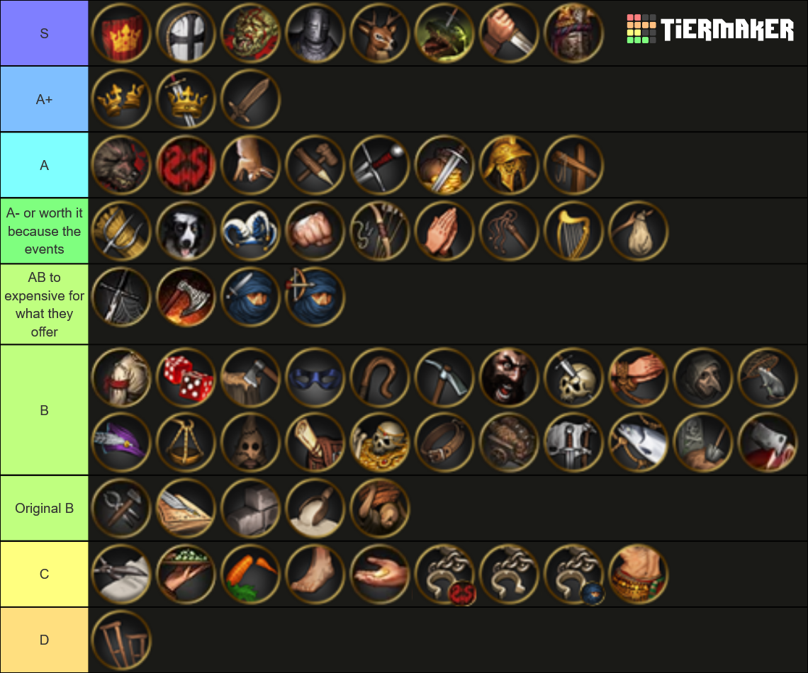 Battle Brothers Background Ranking Tier List (Community Rankings ...