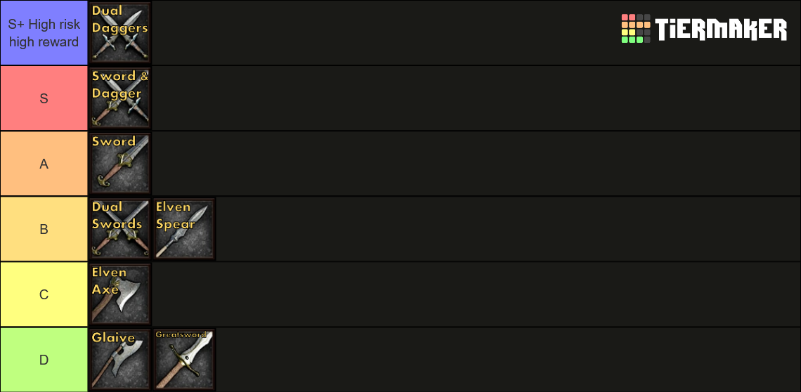 Vermintide 2 Kerillian Melee Weapons Tier List (Community Rankings ...