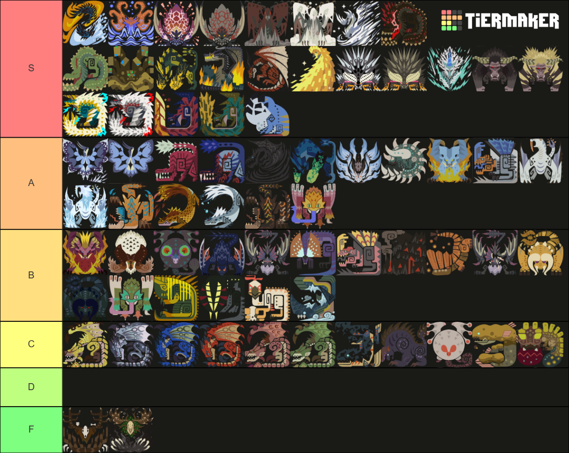 Monster Hunter World Iceborne Complete Monster Tier Tier List ...