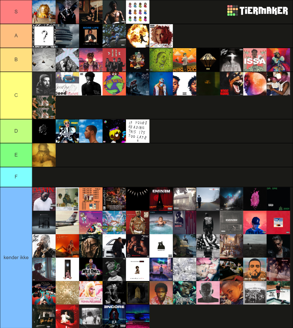 Top 100 Most Streamed Rap Albums in Spotify History Tier List ...