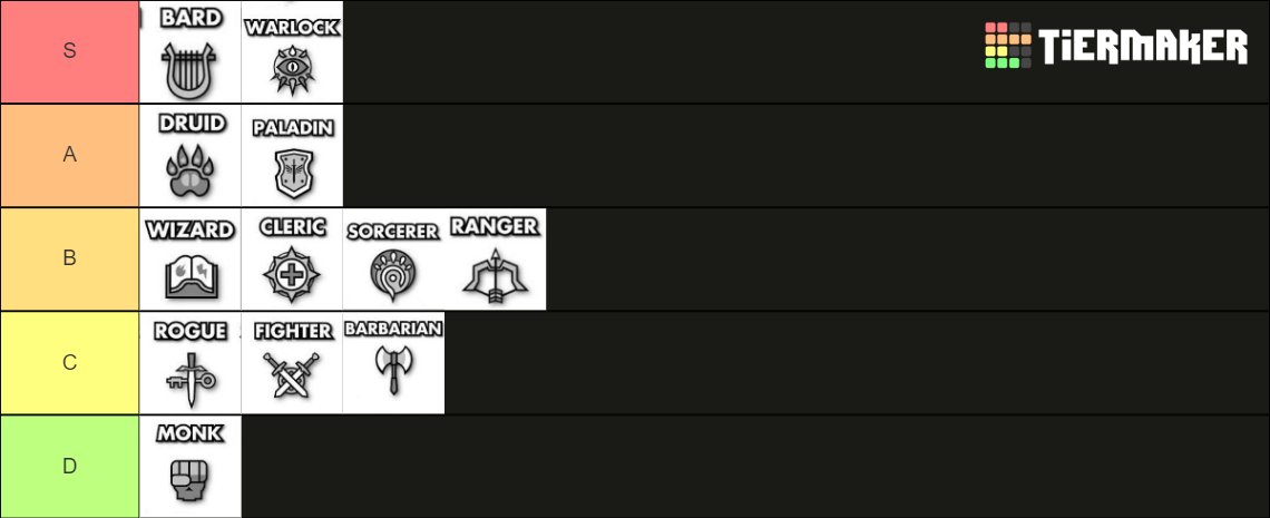 Dnd class list Tier List (Community Rankings) - TierMaker
