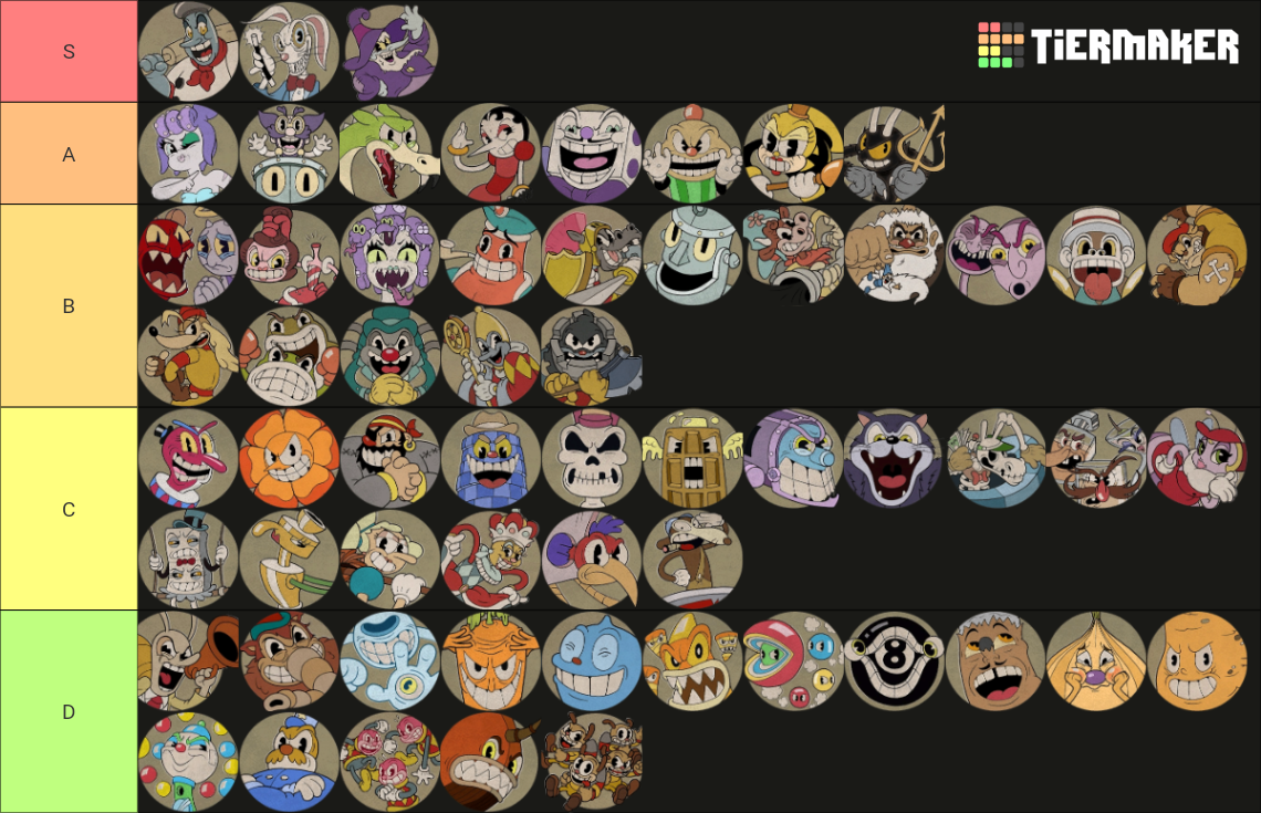 Cuphead Boss Tier List (Community Rankings) - TierMaker