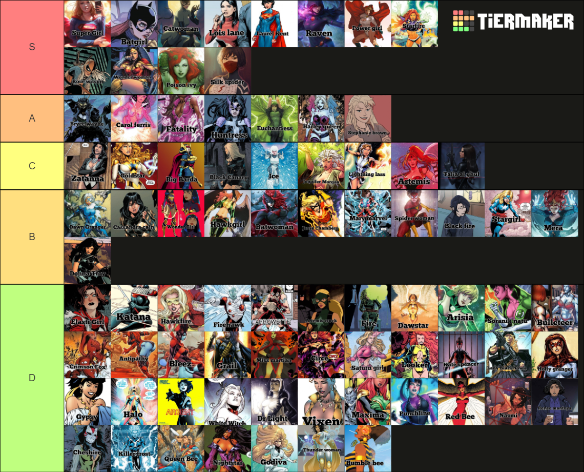 Smash or pass Girls Dc comics(+70)) Tier List (Community Rankings) - TierMaker