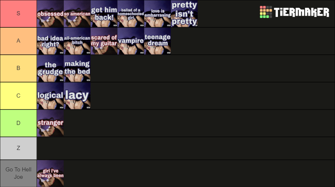 GUTS (spilled) Tier List (Community Rankings) - TierMaker