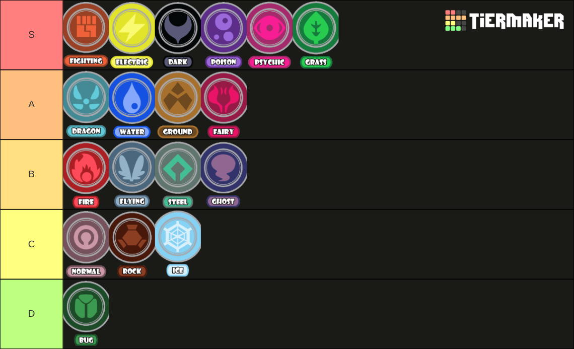 Pokemon Types Tier List (Community Rankings) - TierMaker