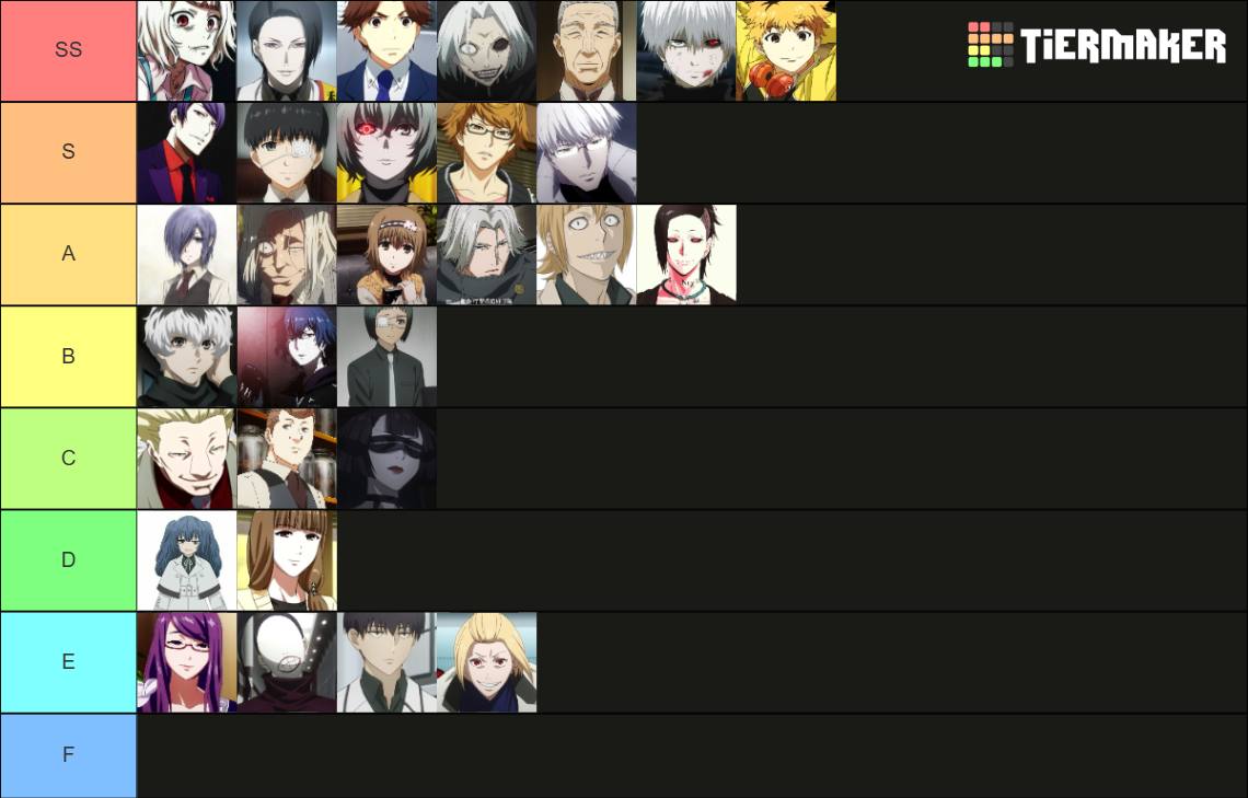 tokyo ghoul anime characters Tier List (Community Rankings) - TierMaker