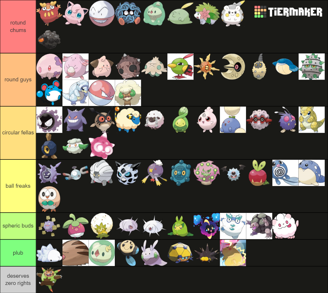 Round Pokemon Tier List (Community Rankings) - TierMaker