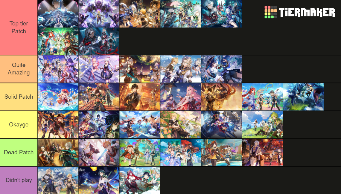 Genshin Impact - All Versions Tier List (Community Rankings) - TierMaker