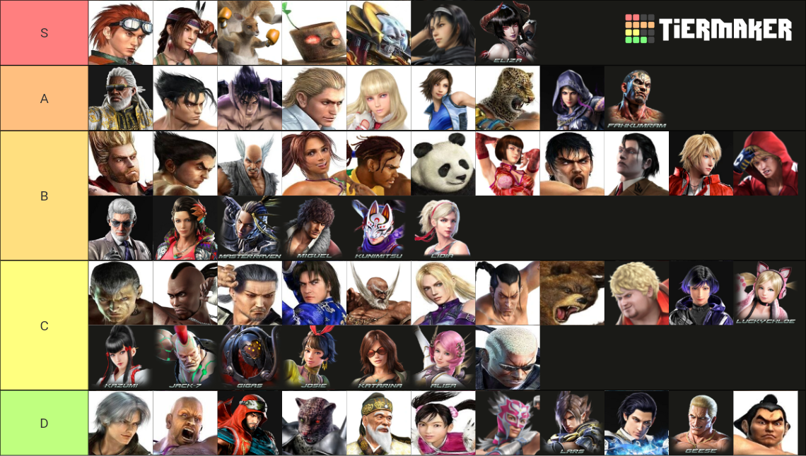 All Tekken Characters Portraits [READ DESCRIPTION] Tier List (Community ...